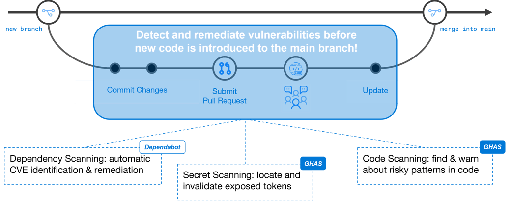 Accelerate Developer Productivity with Expert GitHub Consulting Services